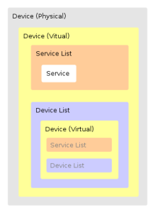 Exploring UPnP with Python | Electricmonk.nl weblog